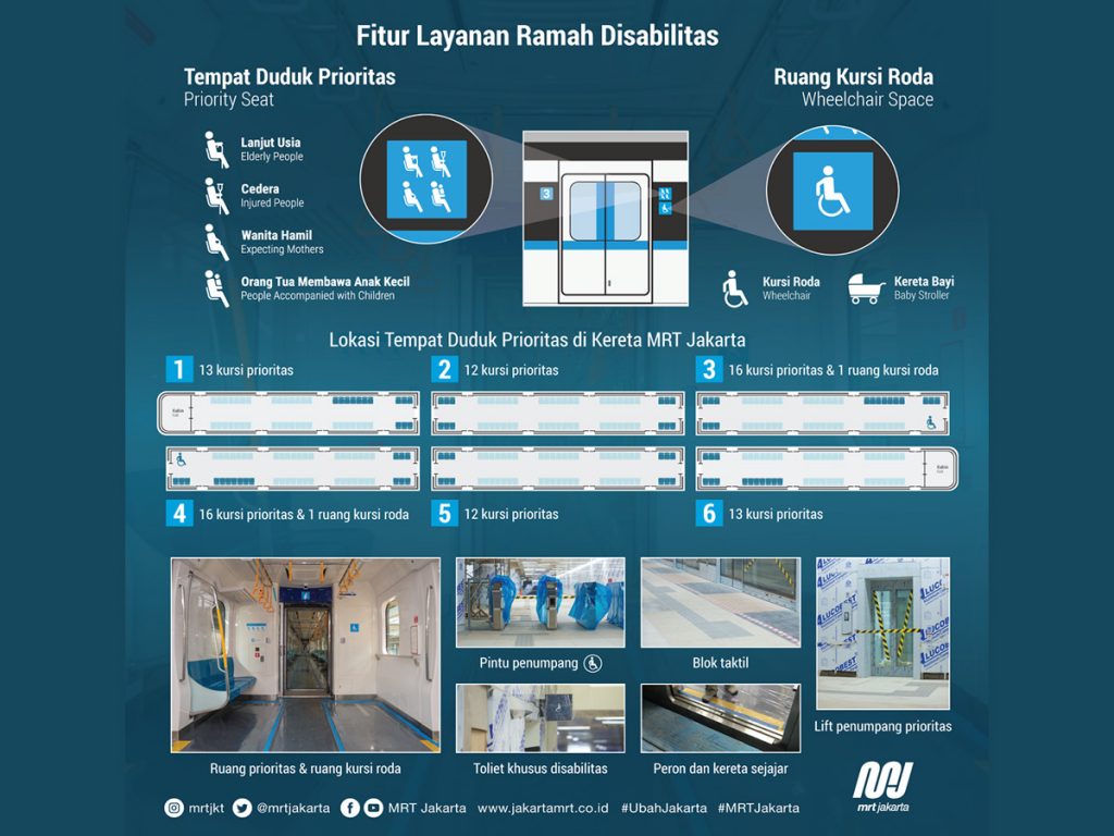 Menengok Fasilitas Ramah Disabilitas yang Ada di Stasiun MRT Jakarta – WIKA Beton