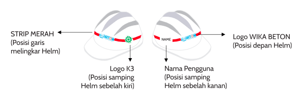 Warna-Warni di Proyek: Makna Kode Warna pada Vest dan Helm Proyek ...